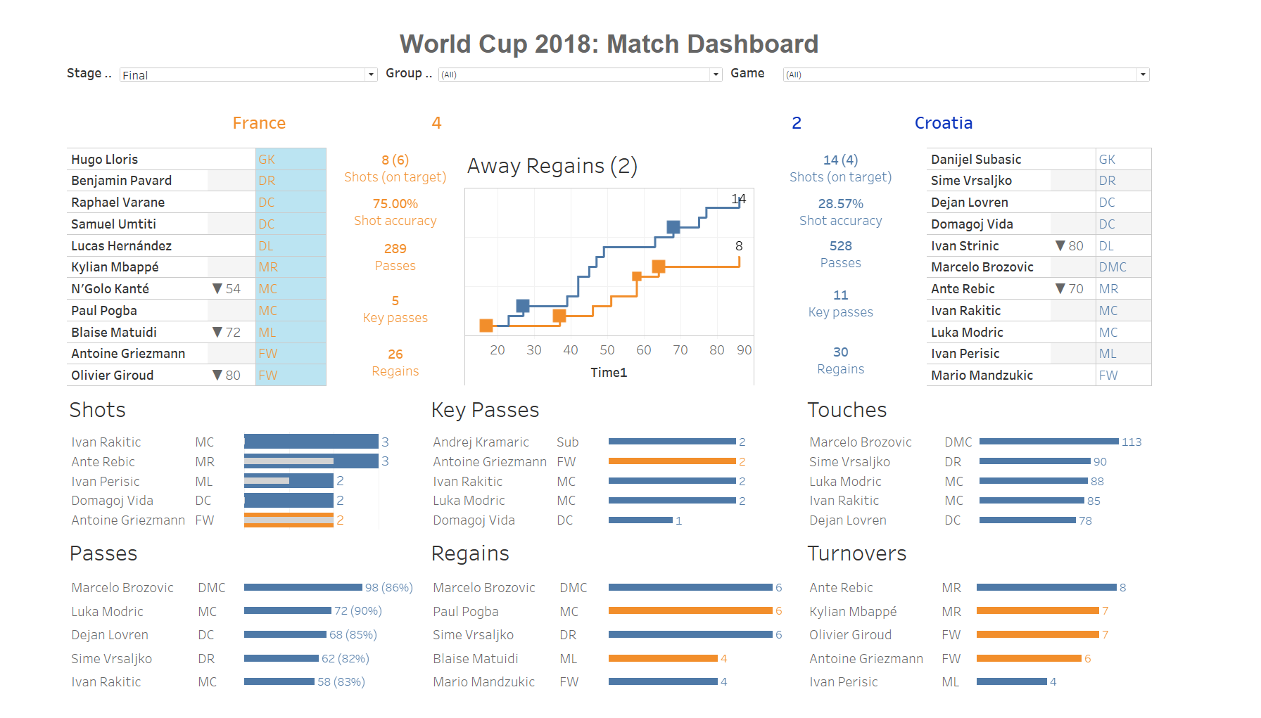 B1703 Data Visualisation in Sport Data Analytics - 26 Practical 12 ...